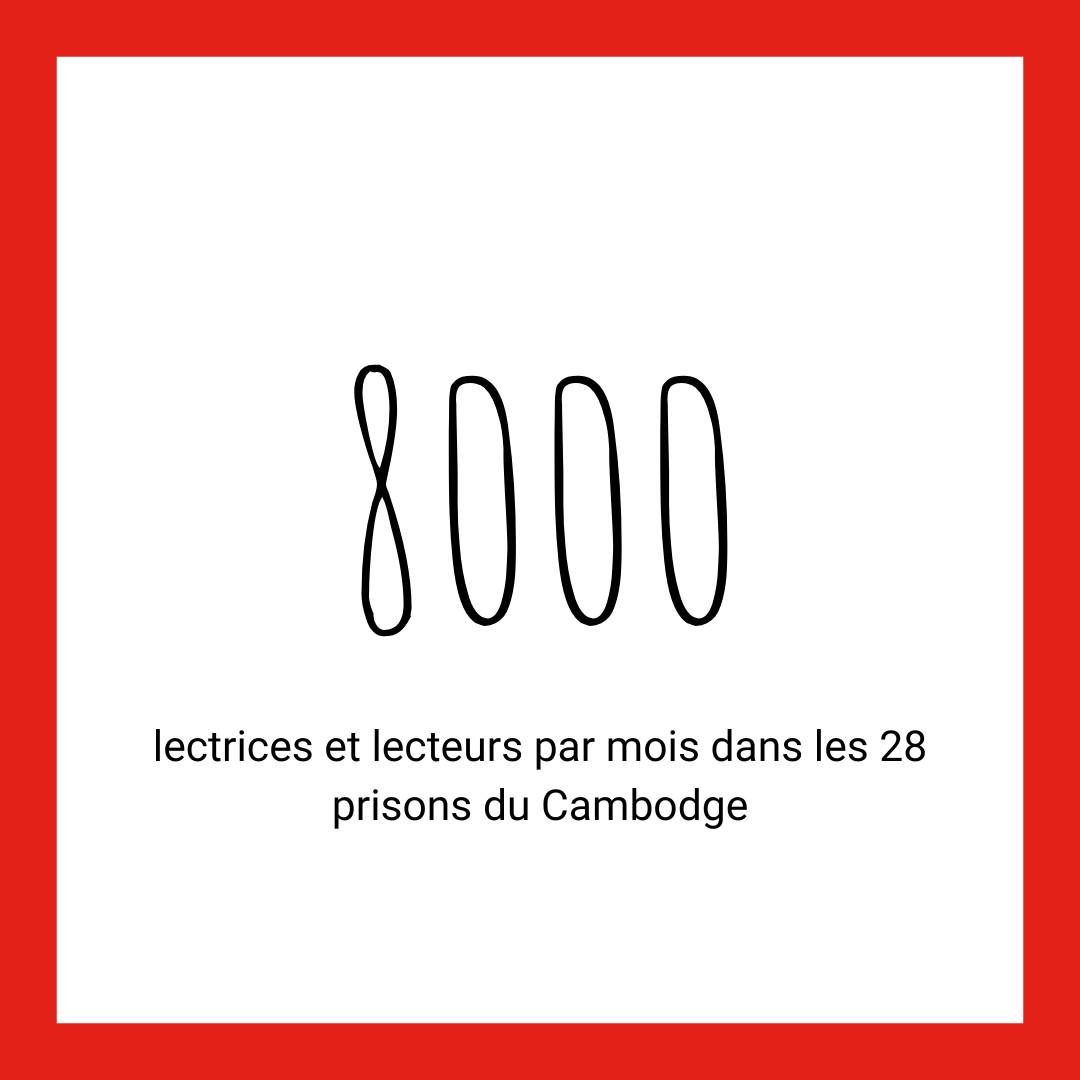 Association Sipar - Education et lecture pour tous au Cambodge